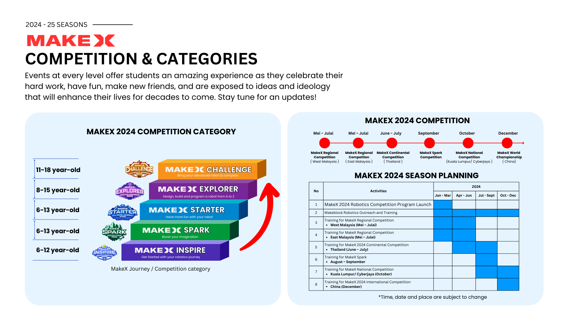 MakeX | Inovatek Solutions