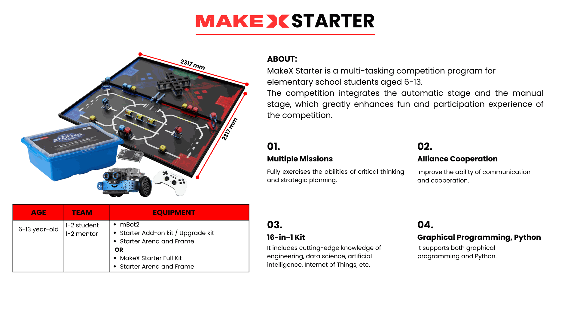 MakeX | Inovatek Solutions