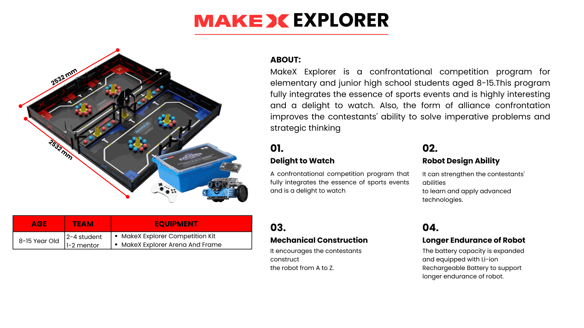 MakeX | Inovatek Solutions