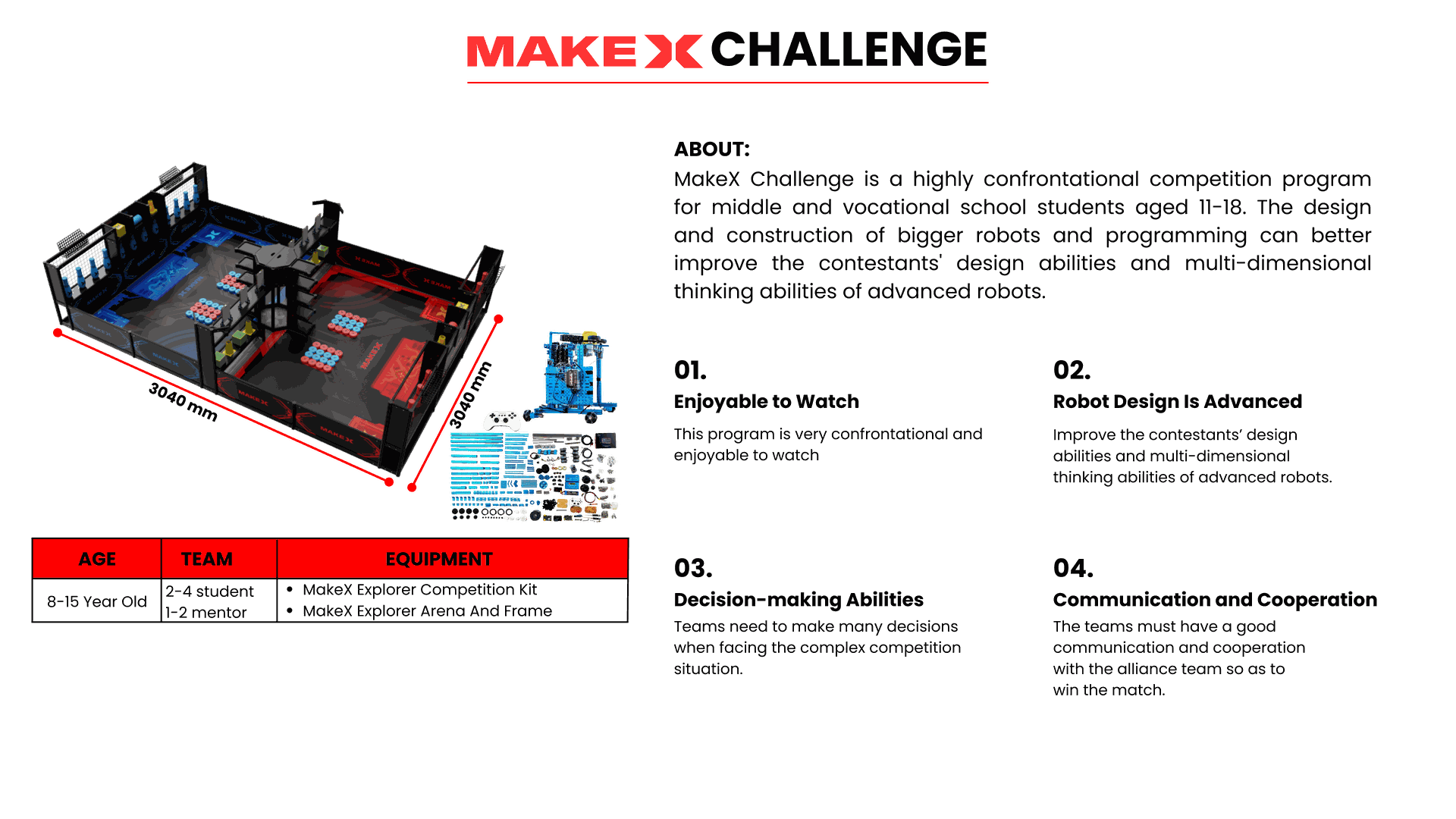 MakeX | Inovatek Solutions
