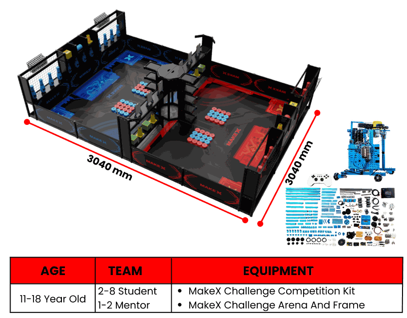 MakeX | Inovatek Solutions