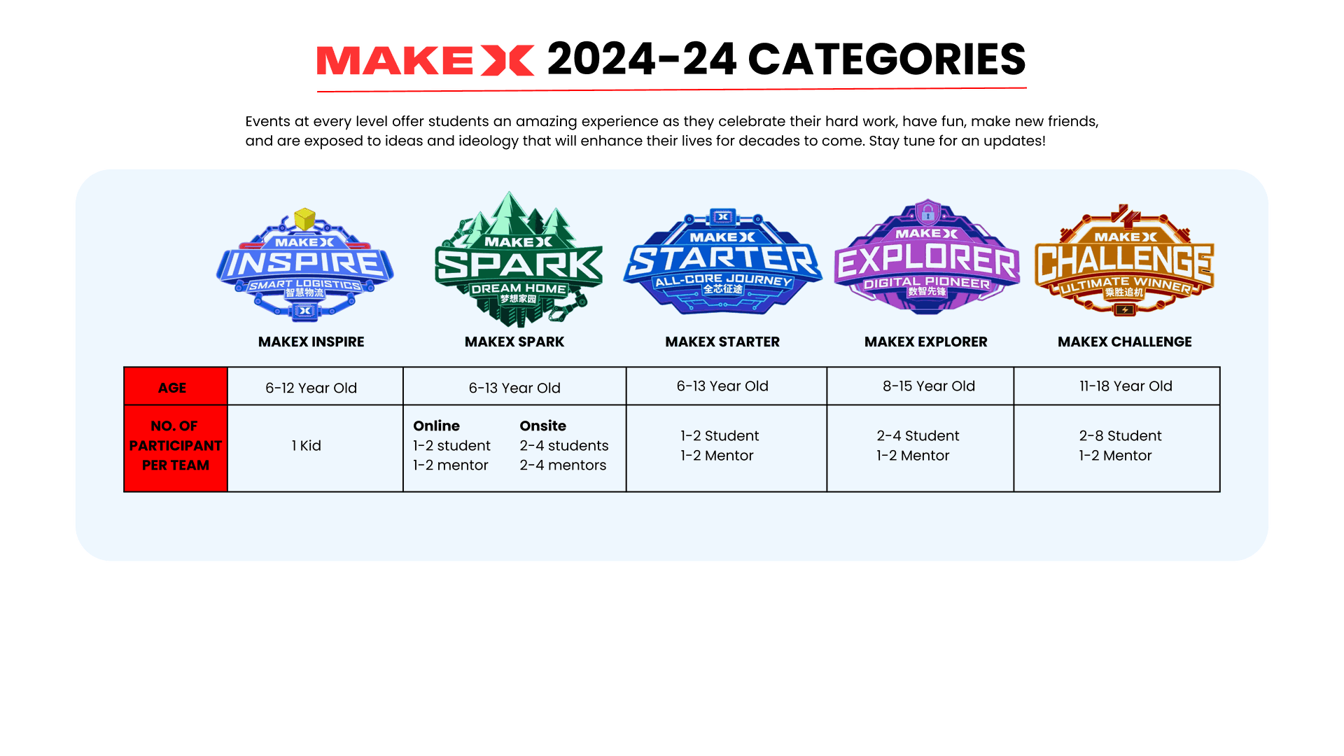 MakeX | Inovatek Solutions